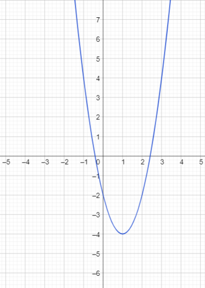 Graphing a Parabola of the Form Y = ax^2 + bx + c with Integer ...