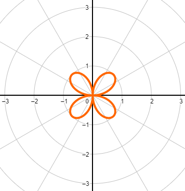 Graphing Rose Polar Equations Practice | Trigonometry Practice Problems ...