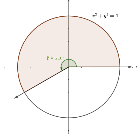 Using the Cast Rule to Identify Quadrants & the Unit Circle Practice ...