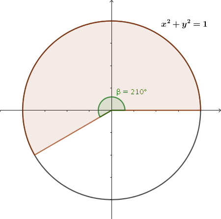 Finding Exact Values of Cosine & Secant Using the Unit Circle & Special ...
