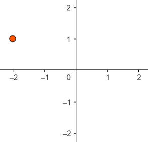 Plotting and Labeling a Point in the Coordinate Plane Practice ...