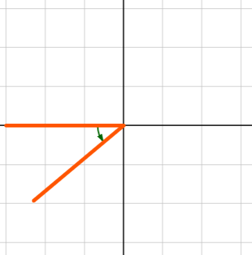 Drawing Basic Graphs of Angles in Standard Position on the Cartesian ...