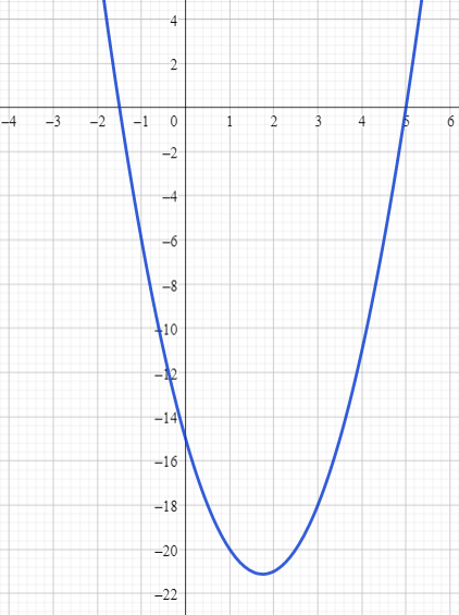 Using a Graphing Calculator to Find the Zeros of a Quadratic Function ...
