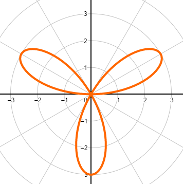 Graphing Rose Polar Equations Practice | Trigonometry Practice Problems ...