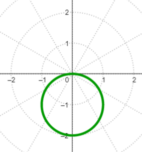 Graphing Circular Polar Equations Practice | Trigonometry Practice ...