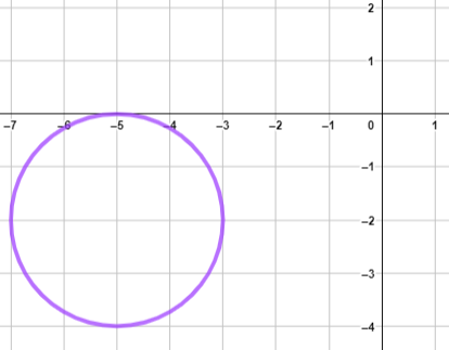 Graphing a Circle Given the Center & Radius Practice | Geometry ...
