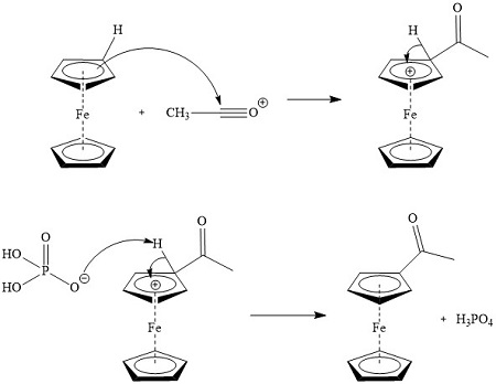 What is the mechanism for the acylation of ferrocene from acetic ...