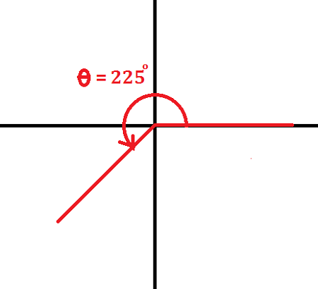 Evaluating Expressions Involving Sine | Trigonometry | Study.com