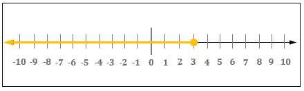 Using Interval Notation Practice | Algebra Practice Problems | Study.com