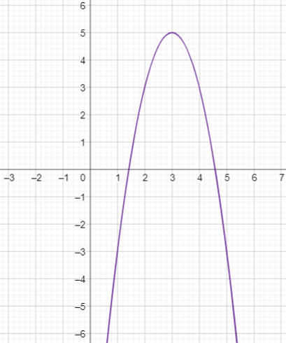 Graphing a Parabola of the Form Y = ax^2 + bx + c with Integer ...