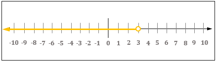 Using Interval Notation Practice | Algebra Practice Problems | Study.com