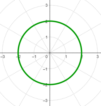 Graphing Circular Polar Equations Practice | Trigonometry Practice ...