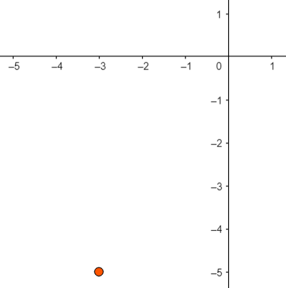 Plotting and Labeling a Point in the Coordinate Plane Practice ...