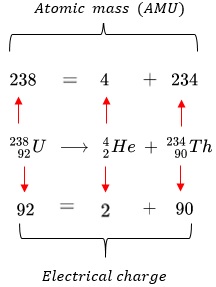 Conservation of Nucleon Number: Definition & Examples | Study.com