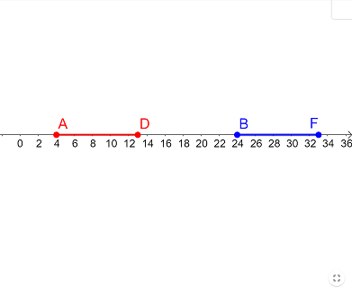 Determining if 2 Line Segments on a Number Line are Congruent Practice ...
