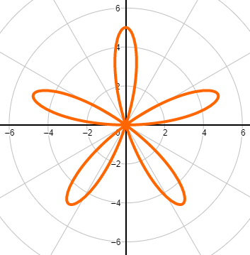 Graphing Rose Polar Equations Practice | Trigonometry Practice Problems ...