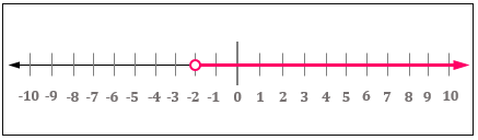 Using Interval Notation Practice | Algebra Practice Problems | Study.com