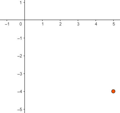 Plotting and Labeling a Point in the Coordinate Plane Practice ...