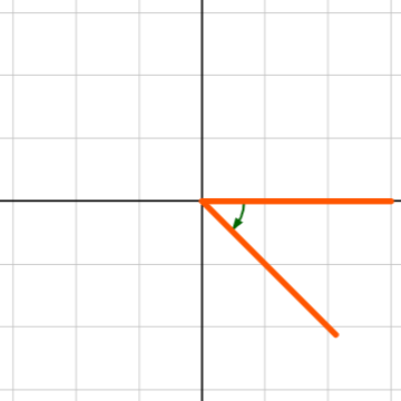 Drawing Basic Graphs of Angles in Standard Position on the Cartesian ...