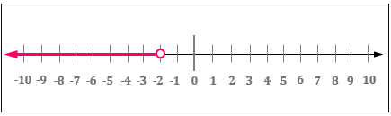 Using Interval Notation Practice | Algebra Practice Problems | Study.com