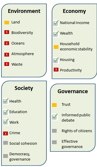 Alternate Measures of Standard of Living in Australia | Study.com