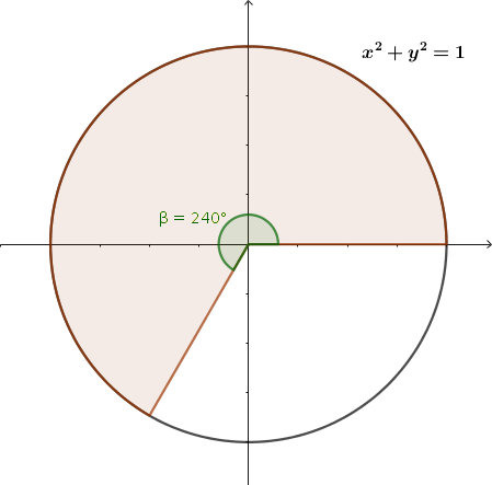 Finding Exact Values of Cosine & Secant Using the Unit Circle & Special ...
