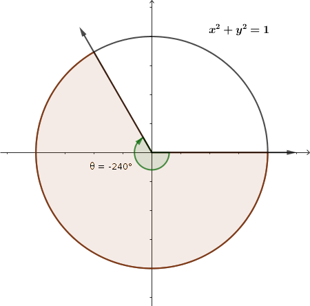 Using the Cast Rule to Identify Quadrants & the Unit Circle Practice ...
