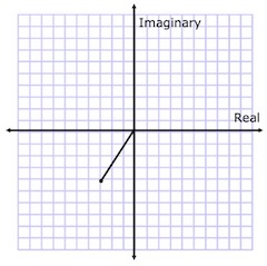 CSET Math Subtest III 213 Practice Test