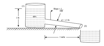 Concrete Pipe Diameters