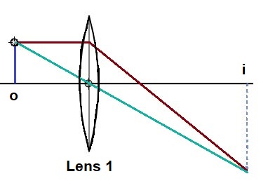 Using a Ray Tracing Diagram & the Lens Equation to Find the Image ...