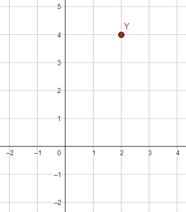 Plotting Numbers on the Complex Plane Practice | Algebra Practice ...