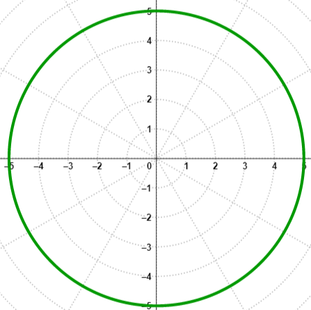 Graphing Circular Polar Equations Practice | Trigonometry Practice ...