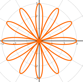 Graphing Rose Polar Equations Practice | Trigonometry Practice Problems ...
