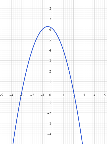 Using a Graphing Calculator to Find the Zeros of a Quadratic Function ...