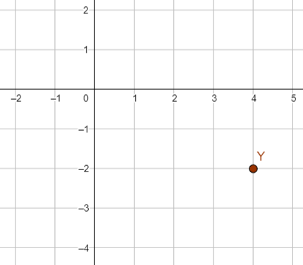 Plotting Numbers on the Complex Plane Practice | Algebra Practice ...