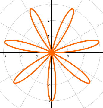 Graphing Rose Polar Equations Practice | Trigonometry Practice Problems ...