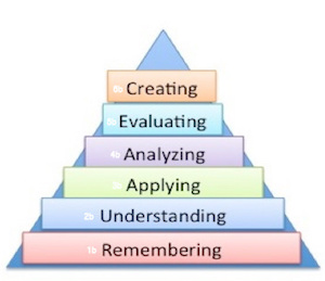 Developing Flipped Problem-Based Lessons for a Blended Learning ...
