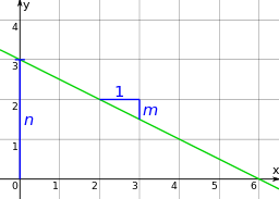 How to Solve Standard Form: Rules & Practice | Study.com