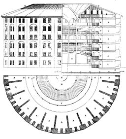 Panopticon | Definition, Concept & Examples - Lesson | Study.com