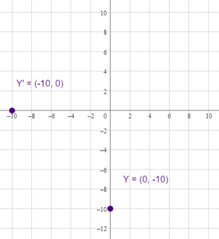 Rotating a Point and Giving Its Coordinates Practice | Geometry ...