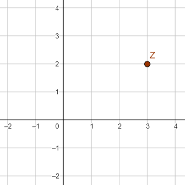 Plotting Numbers on the Complex Plane Practice | Algebra Practice ...