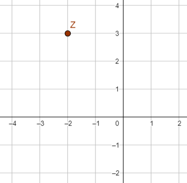 Plotting Numbers on the Complex Plane Practice | Algebra Practice ...