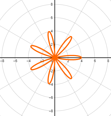 Graphing Rose Polar Equations Practice | Trigonometry Practice Problems ...