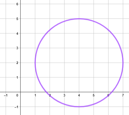 Graphing a Circle Given the Center & Radius Practice | Geometry ...
