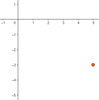 Plotting and Labeling a Point in the Coordinate Plane Practice ...