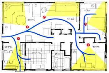 How Home Construction Features Impact the Family Life Cycle | Study.com