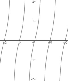 National Board Certification Exam - Mathematics/Adolescence & Young ...