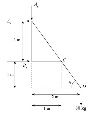 For the frame shown, determine: 1) the external supporting reactions at ...