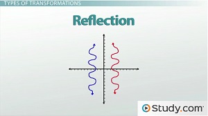 Transformations: How to Shift Graphs on a Plane - Lesson | Study.com