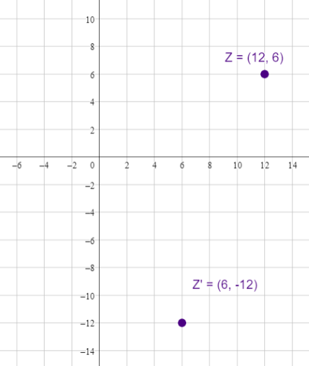 Rotating a Point and Giving Its Coordinates Practice | Geometry ...